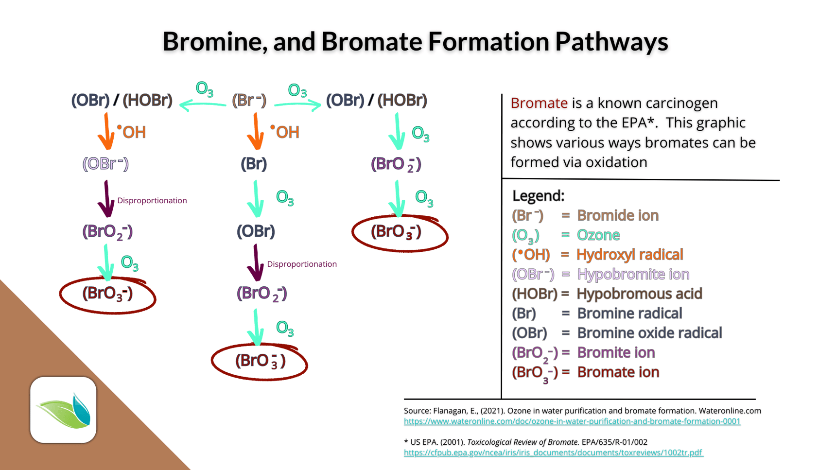 What is bromine?