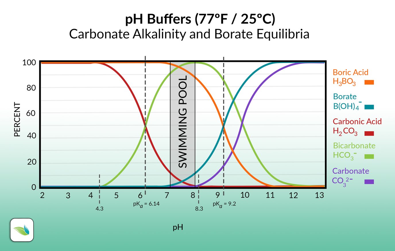 What are borates? And why are they in the Orenda Calculator?